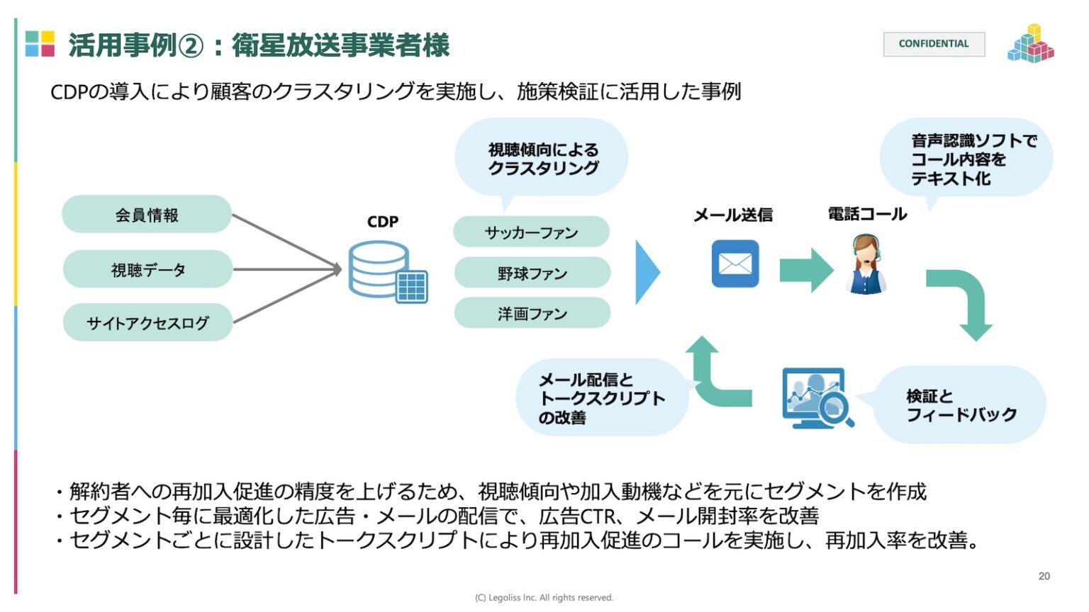 CDPとMA連携のメリットとは？ データ活用で実現する一貫した顧客体験の提供 - PLAZMA by Treasure Data